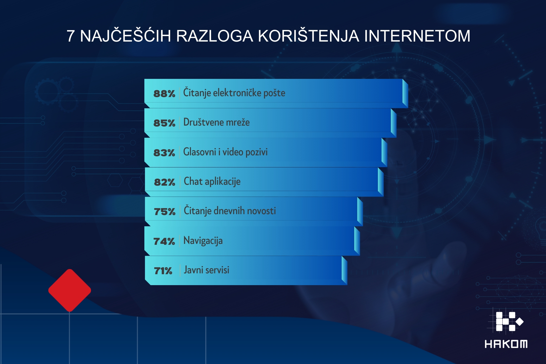 Analysis of Internet Usage and User Satisfaction in 2023